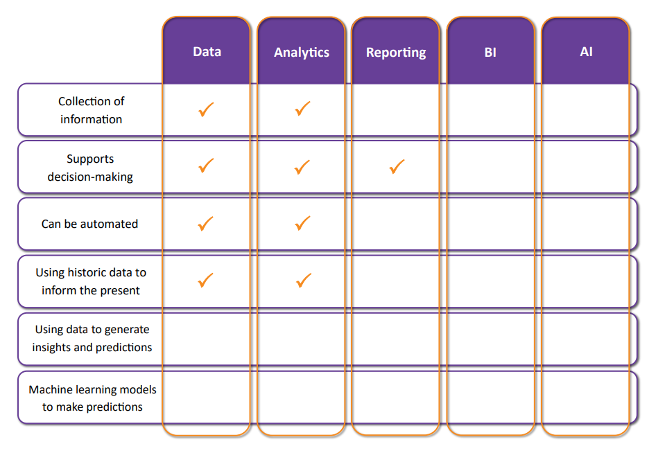 Opportunities in Data, Analytics, Reporting, BI, and AI